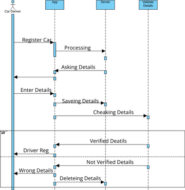 Untitled | Visual Paradigm Community